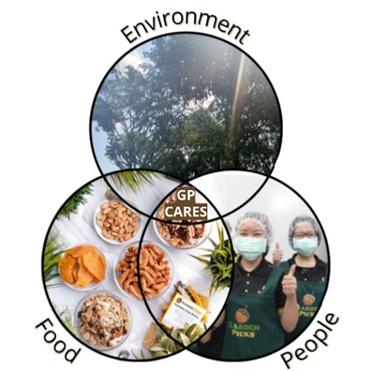 Corporate Social Responsibility | Garden Picks